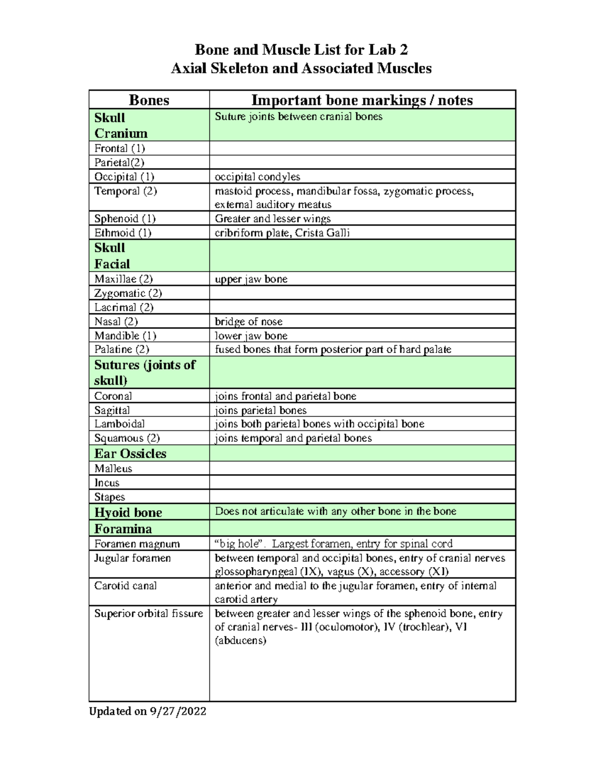 Bone and Muscle List for Lab 2, 3, and 4: Axial & Appendicular Skeleton ...