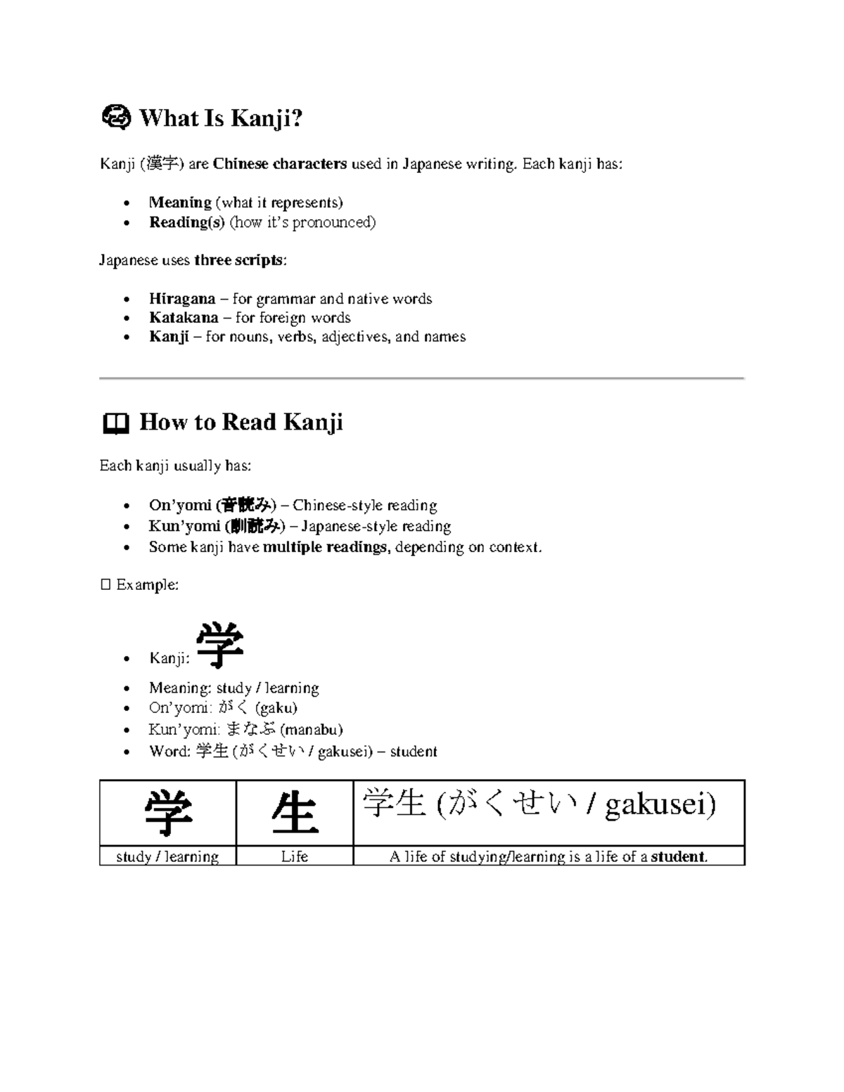 Quick Intro to Kanji: Understanding Basics & First 30 for N5 - Studocu