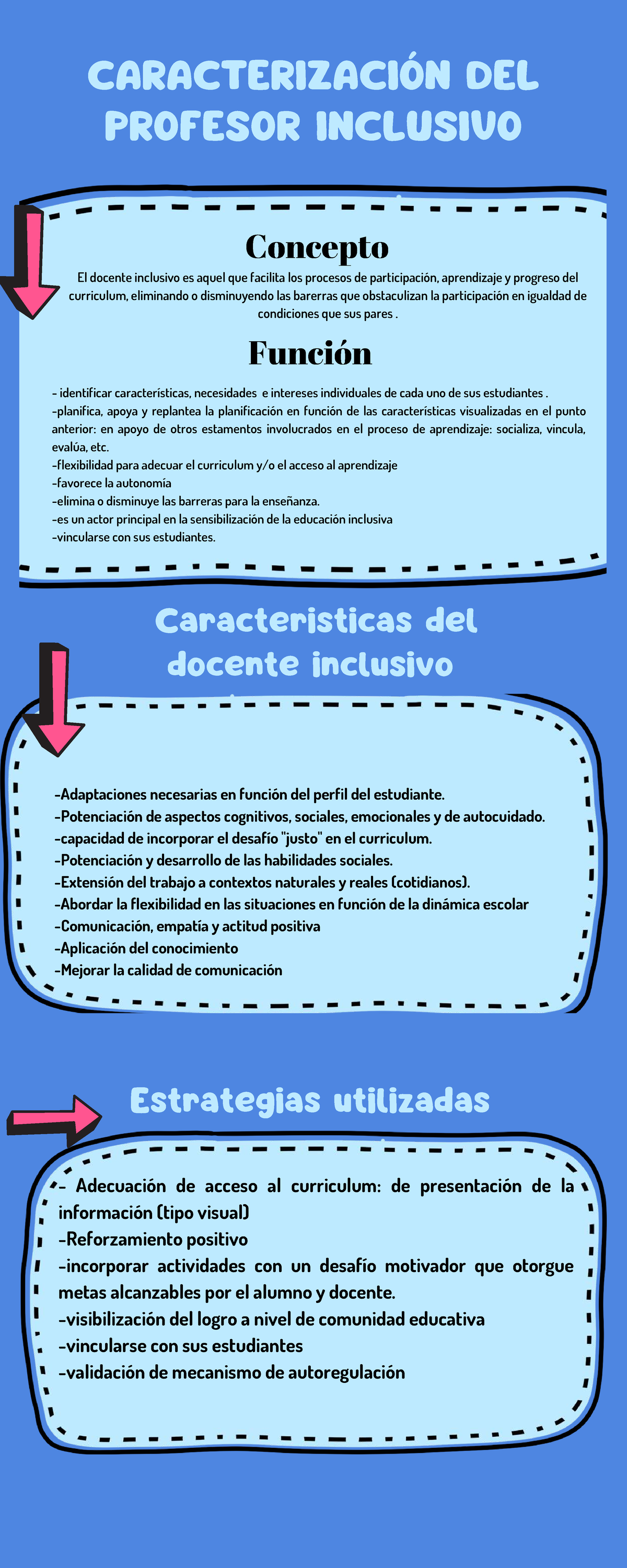 CARACTERIZACIÓN DEL DOCENTE INCLUSIVO: Estrategias y Funciones - Studocu