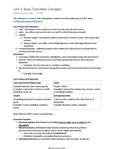 Cheat sheets for Studying AP Microeconomics in AP - Studocu