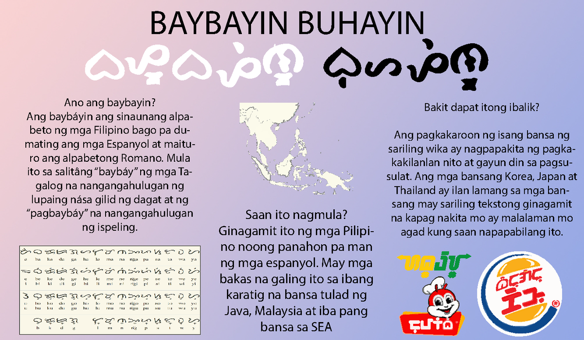 JB- Infographics - Baybayin: Ang Sinaunang Alpabeto ng mga Pilipino ...