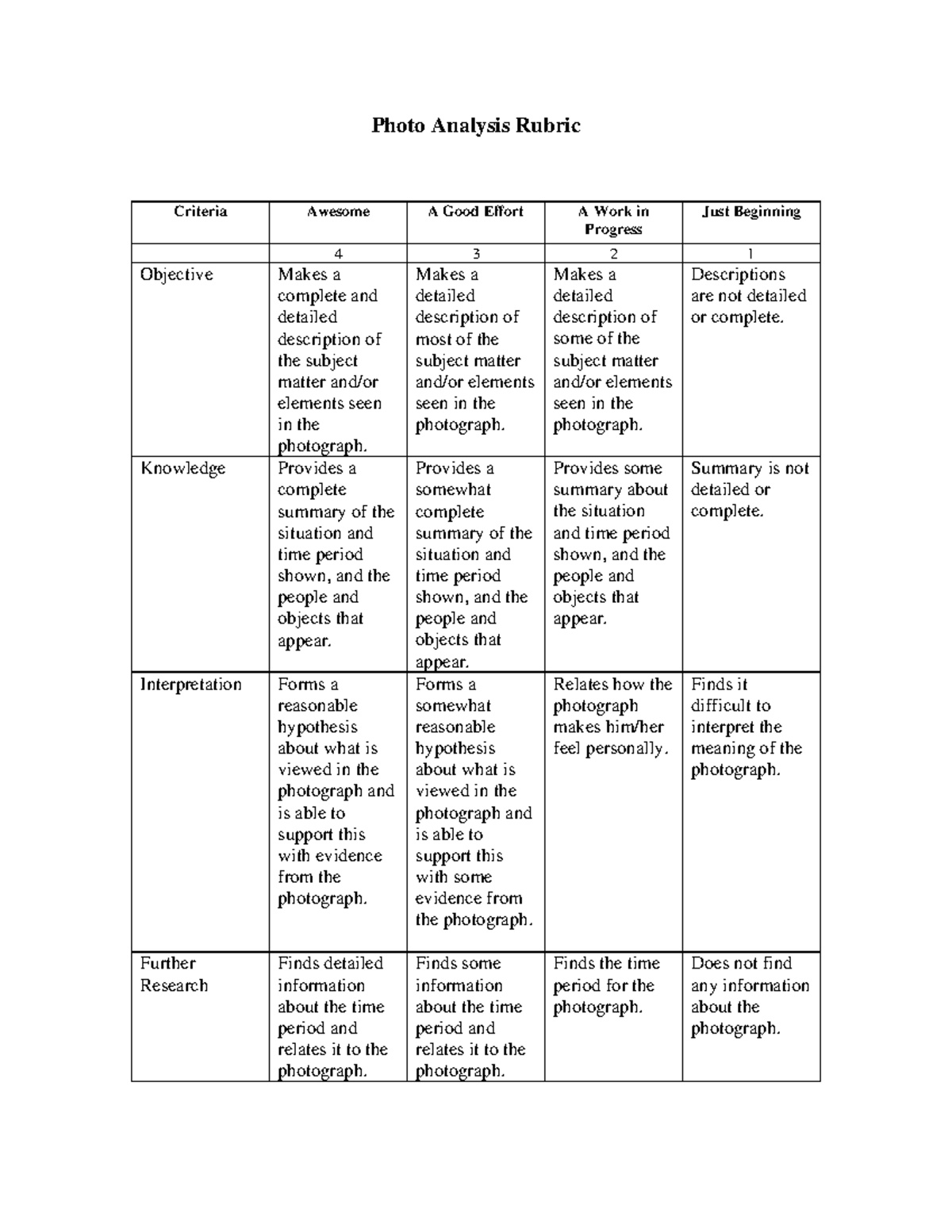 Photo Analysis Rubric: Criteria for Evaluating Photography Skills - Studocu