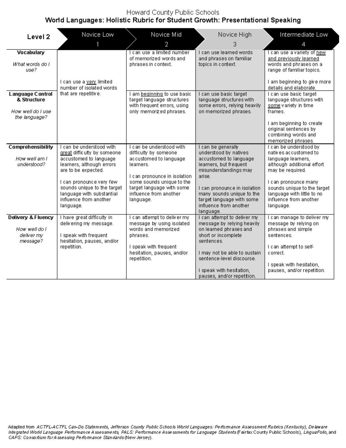 Speaking Rubric - frwgwqgwgrg,mqer - Howard County Public Schools ...