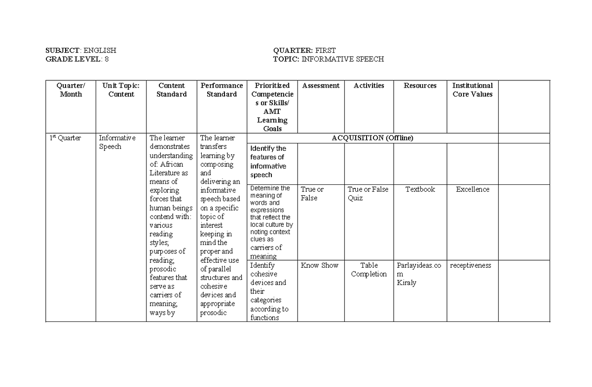 Curriculum Map - SUBJECT: ENGLISH QUARTER: FIRST GRADE LEVEL: 8 TOPIC ...