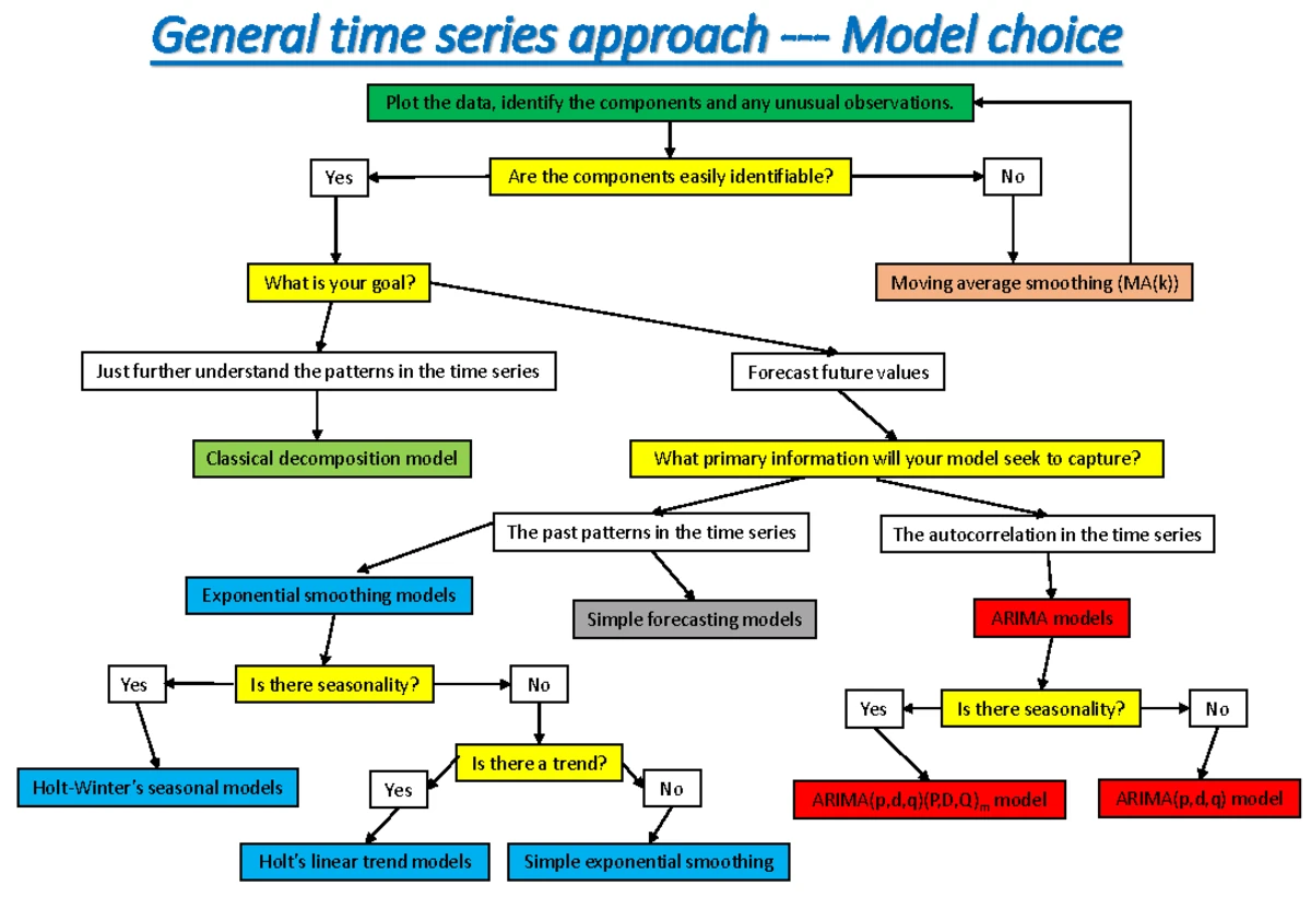 STA2020F Summary: Key Concepts in Non-Parametric Analysis - Studocu