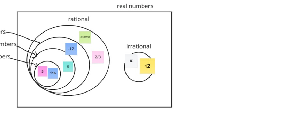 Number Sets and Operations: A Comprehensive Study (MATH 101) - Studocu