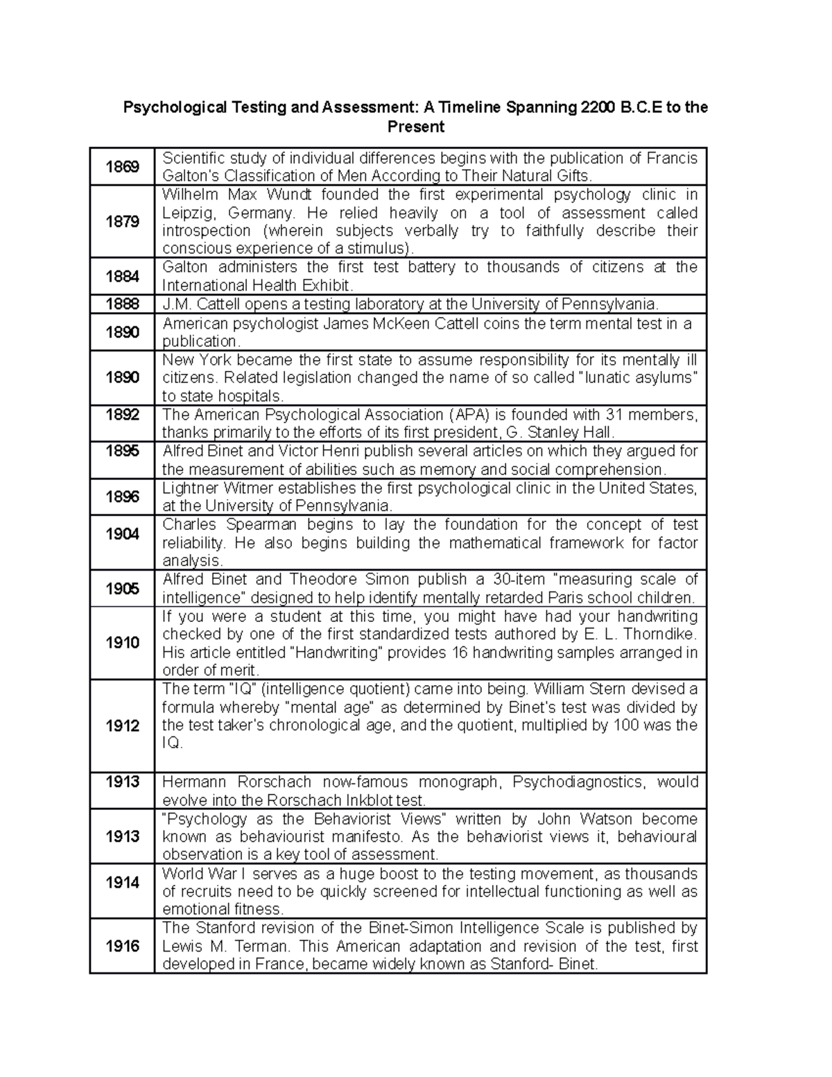 Psychological Assessment Chapter 2 - Psychological Testing and ...