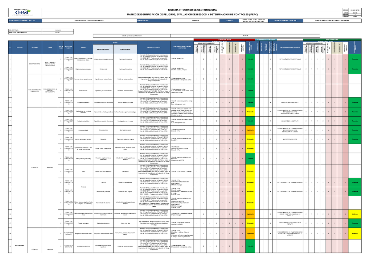 Iperc 05 - CÓDIGO: CC-SST-MT- F. APROB. : 05. VERSIÓN: 3 PÁGINA: 1 de 1 ...