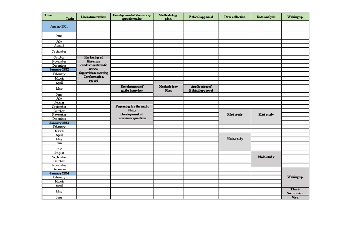 Thesis Time Plan 2021-2024: Literature Review & Methodology Schedule ...