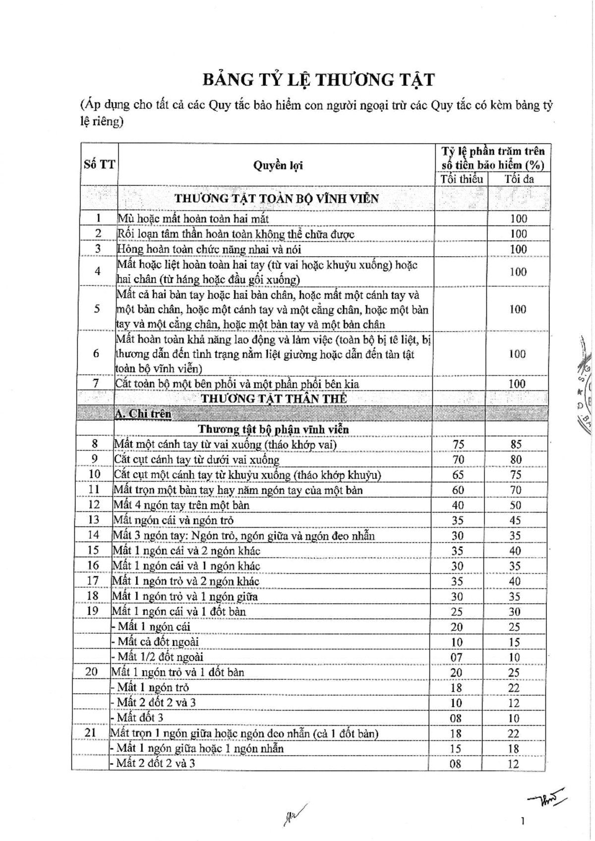 Bang ty le thuong tat - Bảng tỉ lệ thương tật áp dụng trong tính phí bảo hiểm - BANG TY LE ...