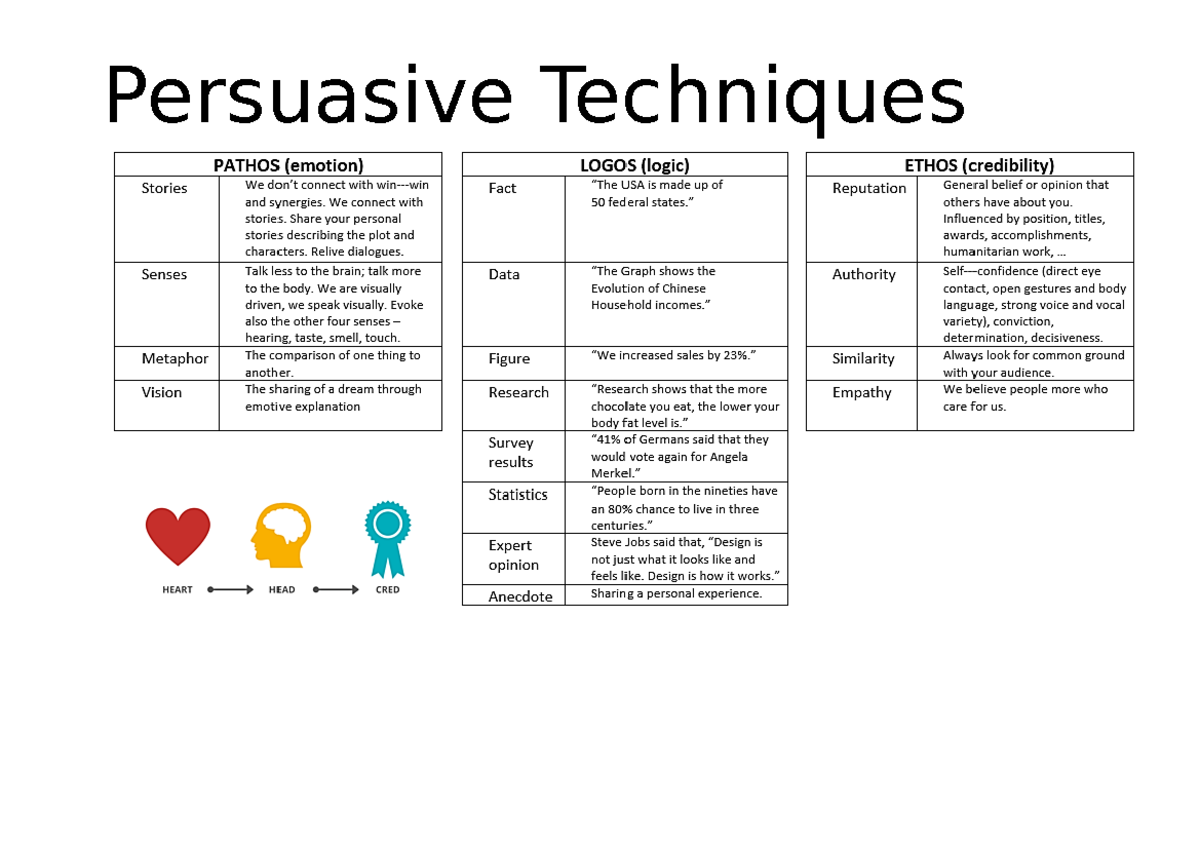 Persuasive Techniques Overview Chart: Pathos, Logos, Ethos Guide - Studocu