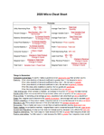 Cheat sheets for Studying AP Microeconomics in AP - Studocu