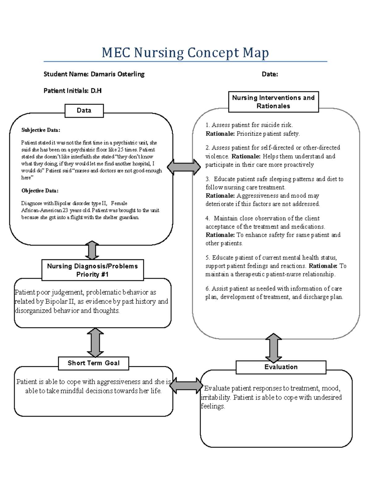 MEC Nursing Concept Map #3: Patient Care for Bipolar II Disorder - Studocu