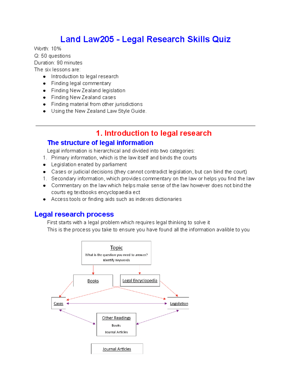 Land Law 205 - Legal Research Skills Quiz Overview and Guidance - Studocu