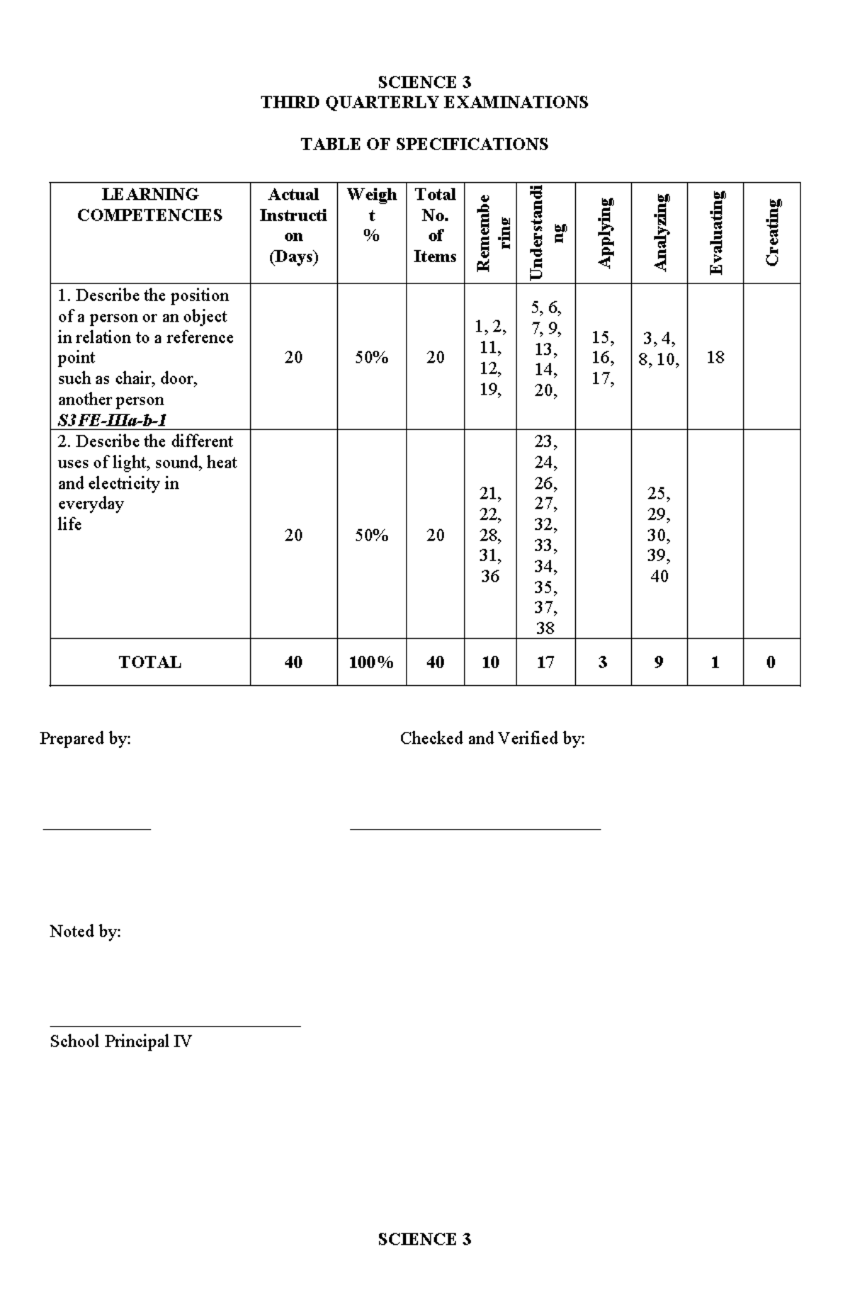 DTC PT Q3 SCIENCE 3 EXAMINATION WITH TOS & ANSWER KEY - Studocu