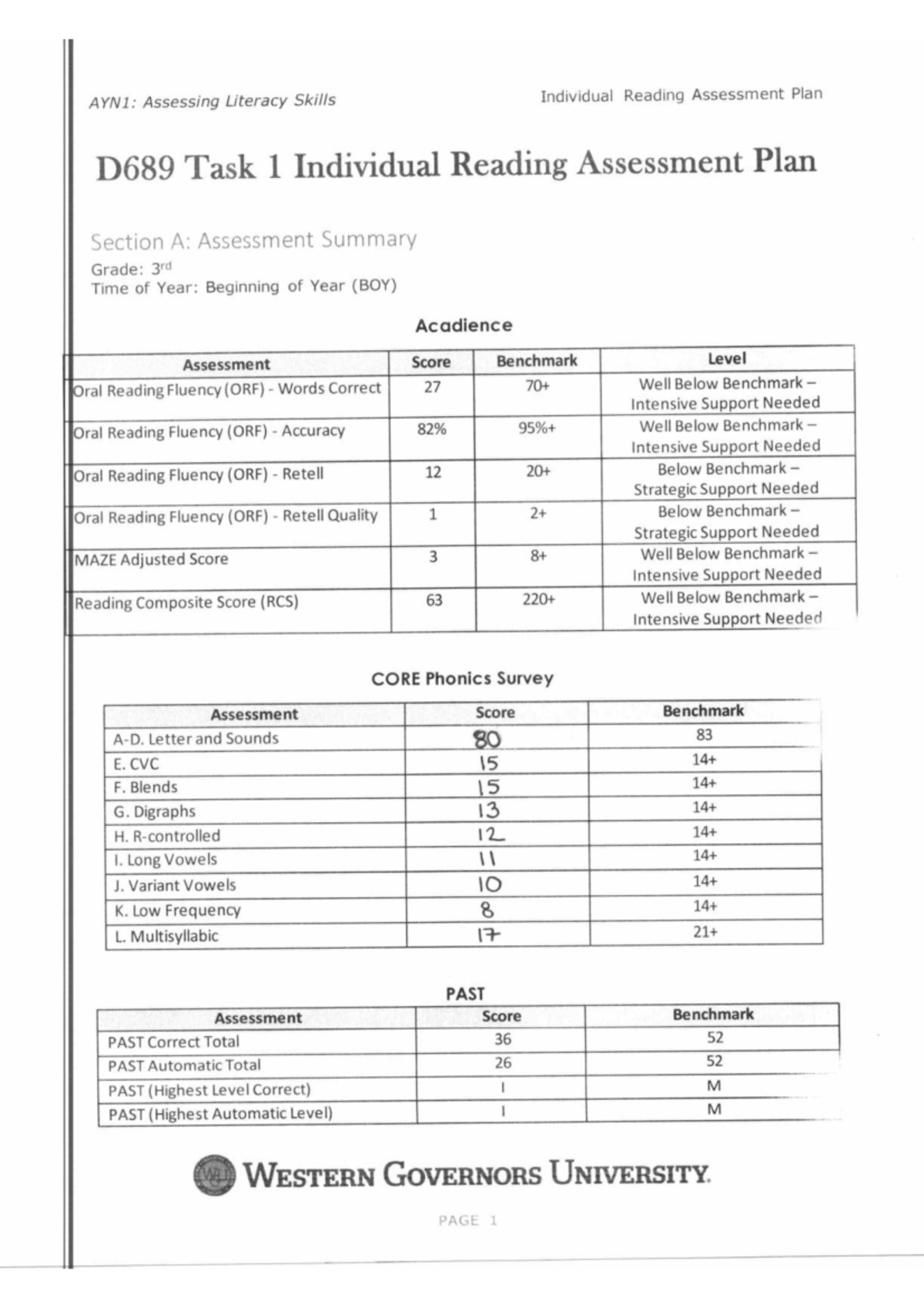 AYN1: Individual Reading Assessment Plan for Grade 3 - D689 Task 1 ...