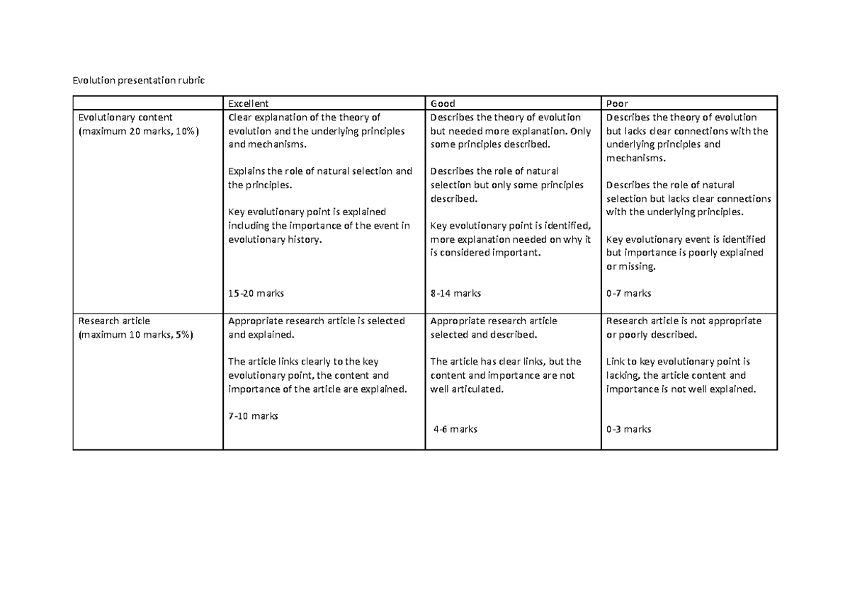 Evolution presentation rubric - Evolution presentation rubric Excellent ...