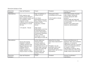 Doris Bowman vSim feedback - Simulation Wash hands Identify the patient ...