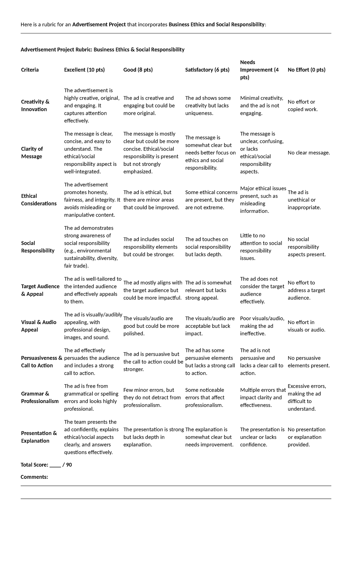 Rubrics an Advertisement Project that incorporates Business Ethics and ...