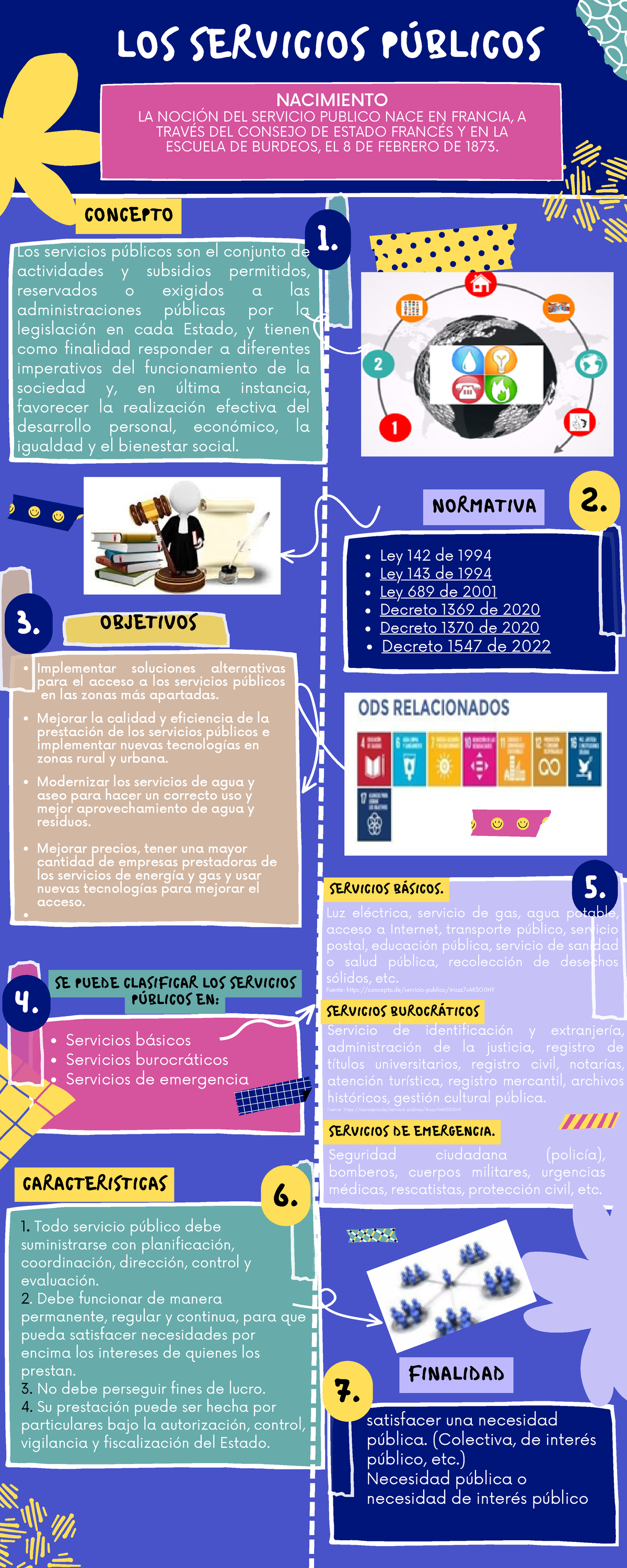 Infografía de los Servicios publicos - LOS SERVICIOS PÚBLICOS ...