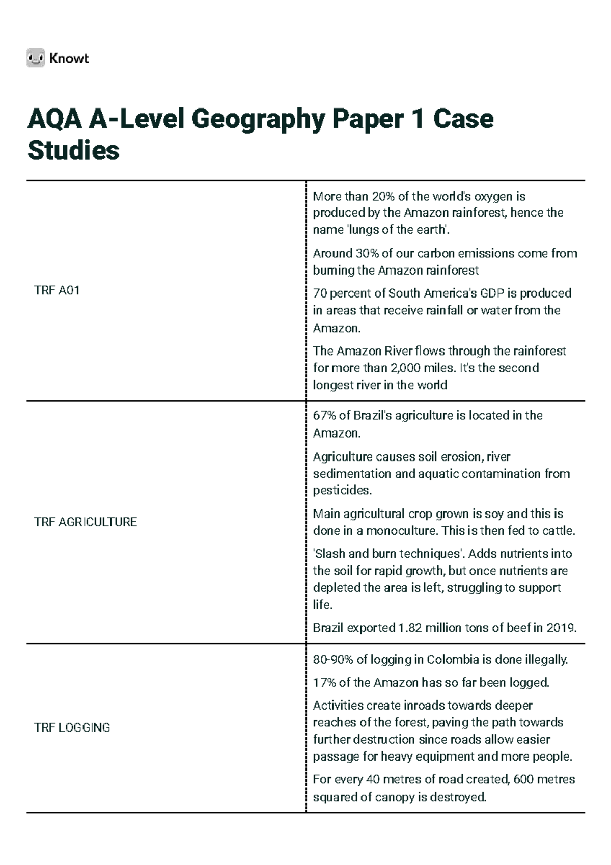 AQA A-Level Geography Paper 1 Case Studies: Environmental Impacts and ...