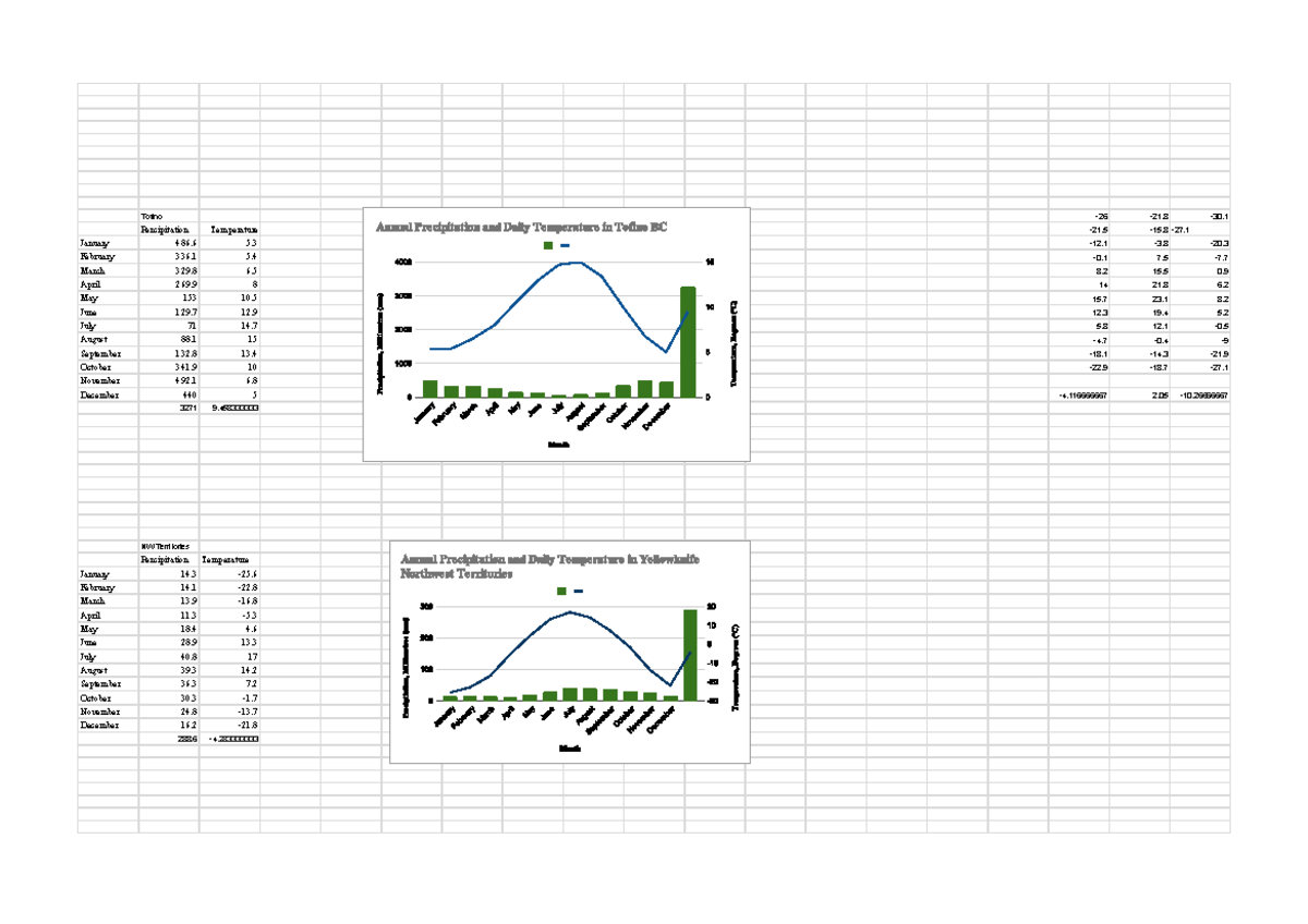Geography Assignment 1 Graphs - NW Territories Kingston Tofino -26 -21 -30. Percipitation - Studocu