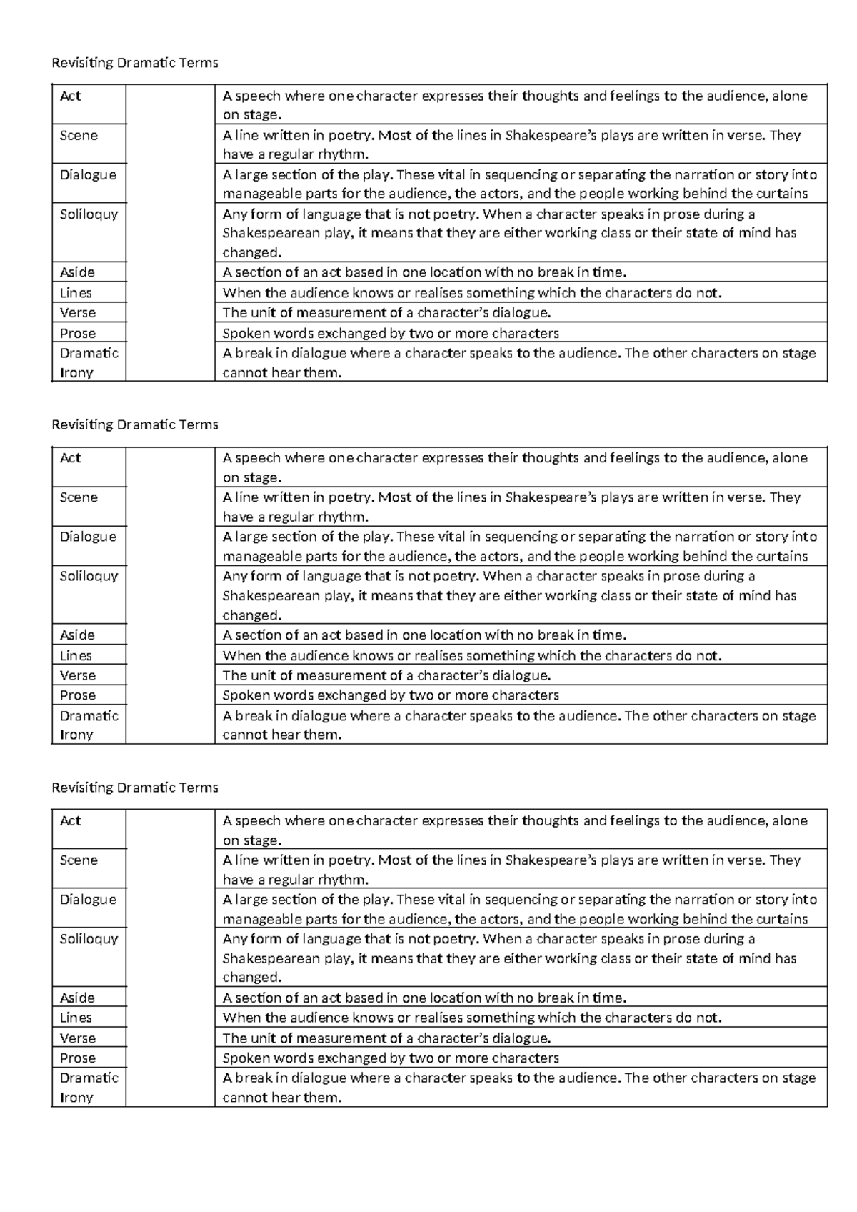 Revisiting Dramatic Terms: Act, Scene, Dialogue, Soliloquy, and More ...