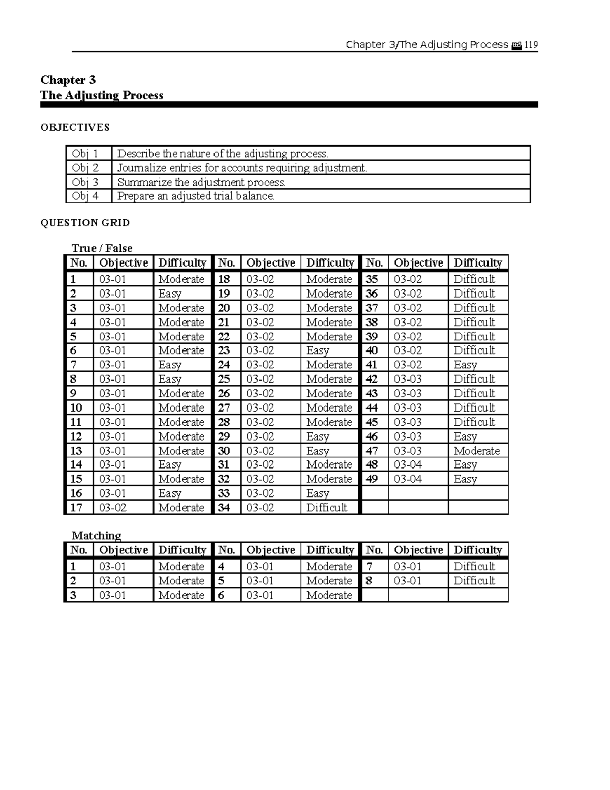 Exam 11 October 2020, questions and answers - Chapter 3/The Adjusting ...