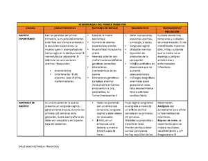 Pancreatitis - El signo de Fox es un signo clínico en el que se ...