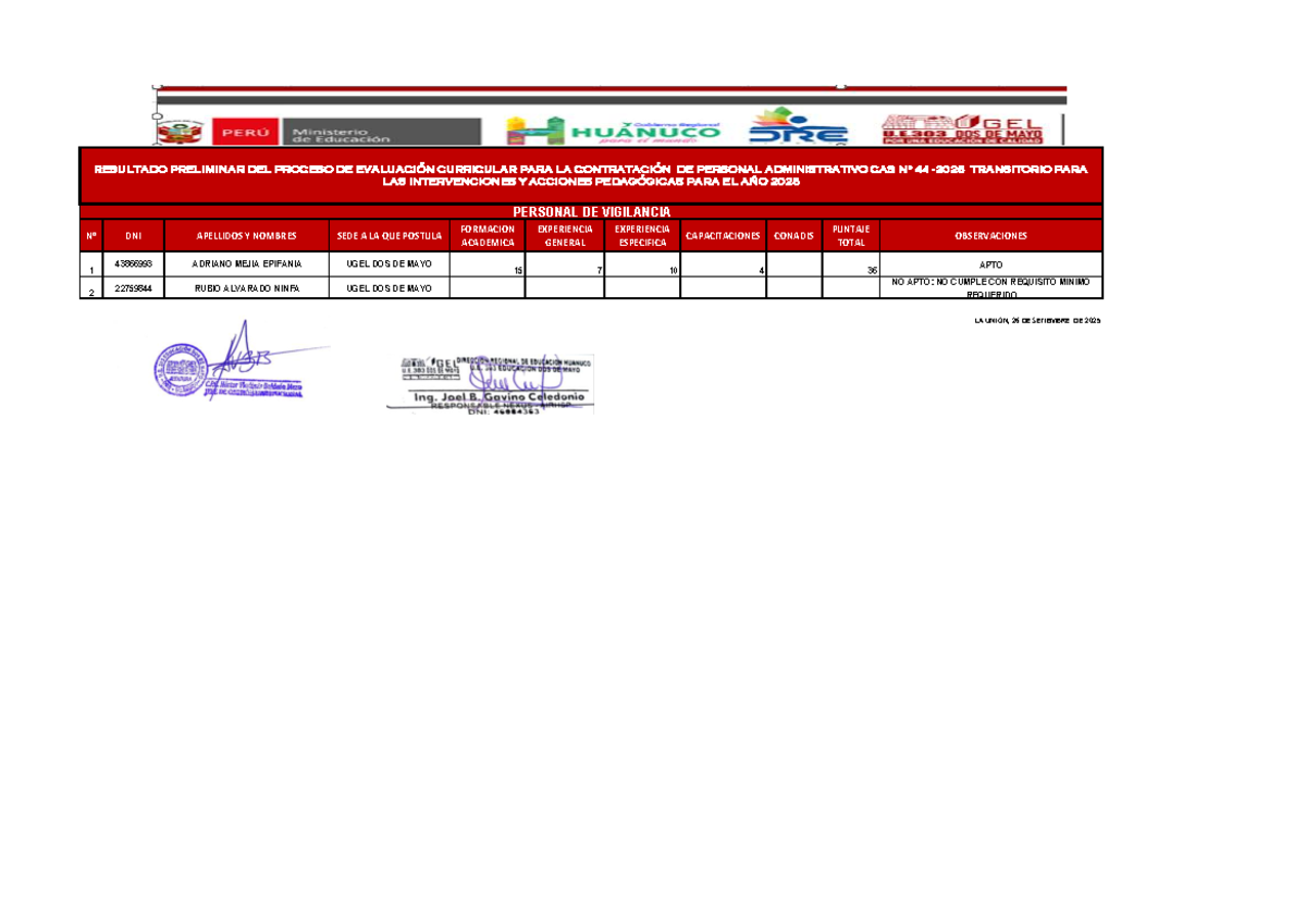 CAS N° 44 Resultado Preliminar Personal DE Vigilancia - N° DNI ...