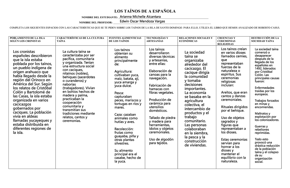 Tarea: Los Taínos de A Española (2025) - Características y Cultura ...