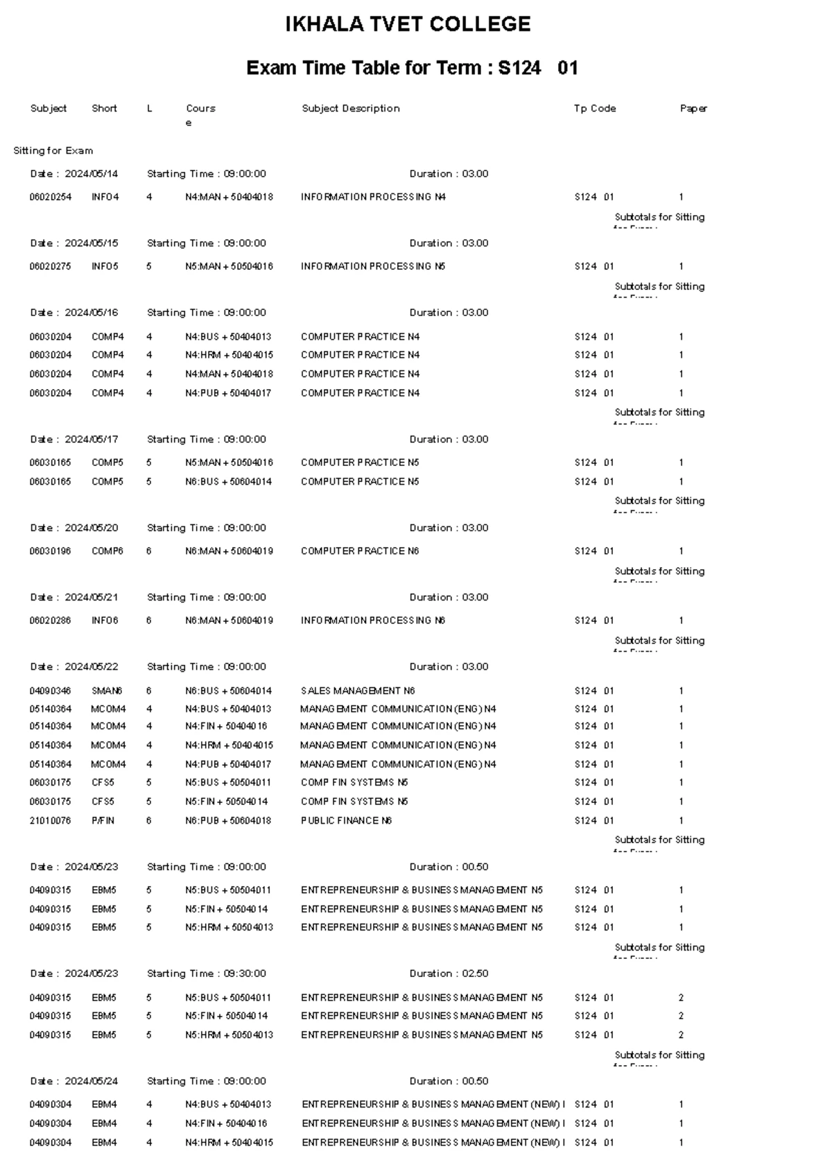Industrial Electronics N5 Syllabus Overview: Report 191 Course Content ...