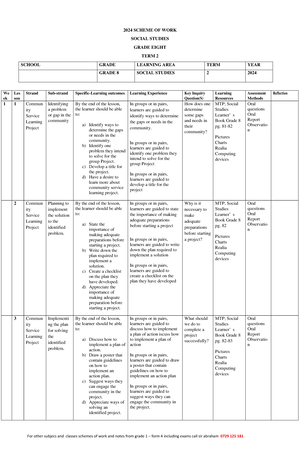 Grade 6 CBC Social Studies Notes - GRADE 6 CBC SOCIAL STUDIES LESSON ...