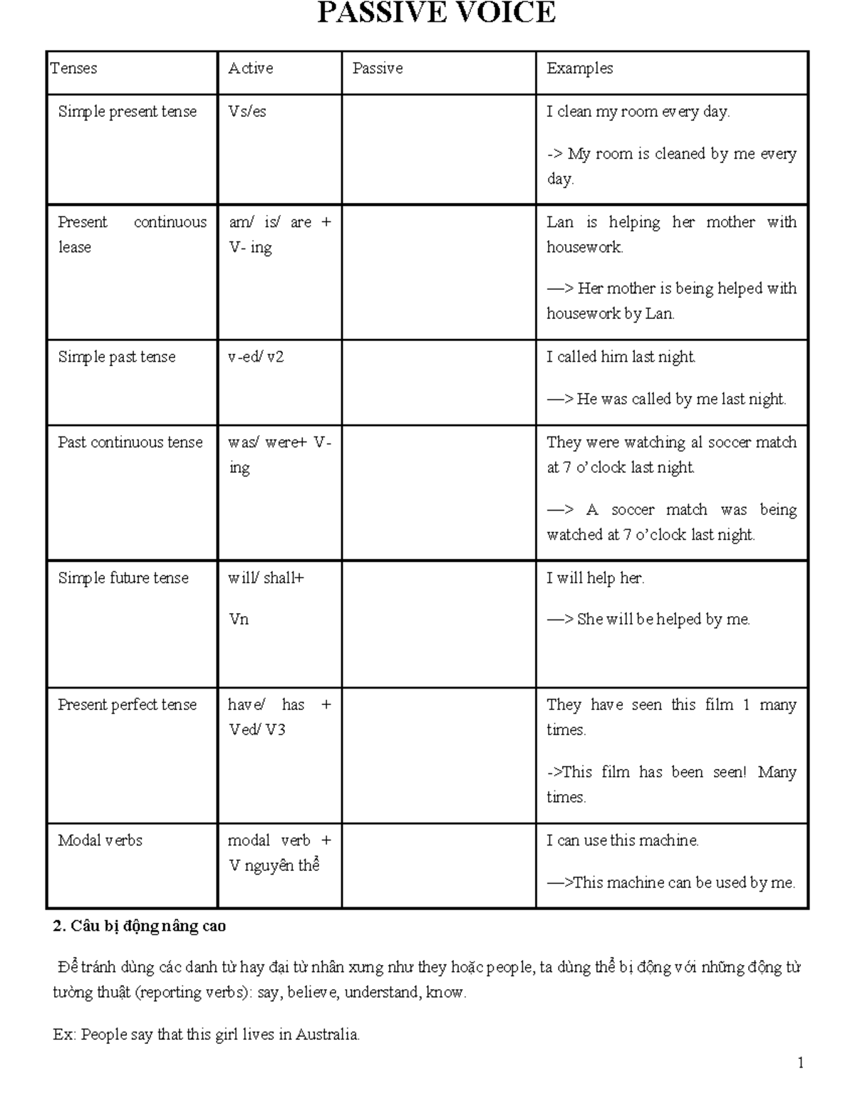 Passive Voice Tenses: Examples & Exercises (ENG 101) - Studocu