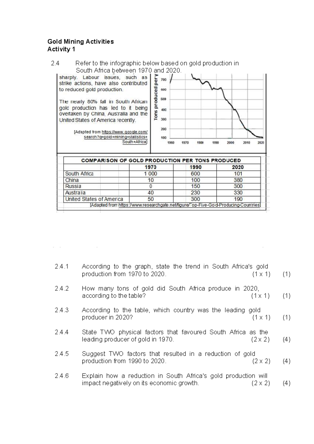 Gold Mining Activities: Trends and Impacts (Activity 1) - Studocu