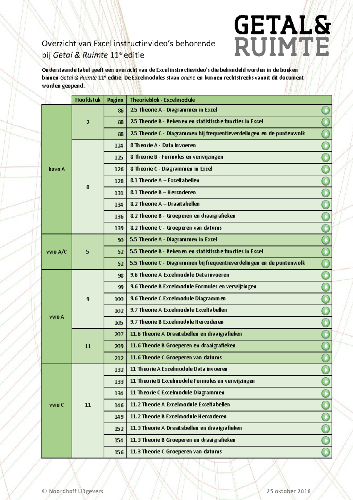 Excel Instructievideo's voor Getal Ruimte 11e Editie - Studeersnel