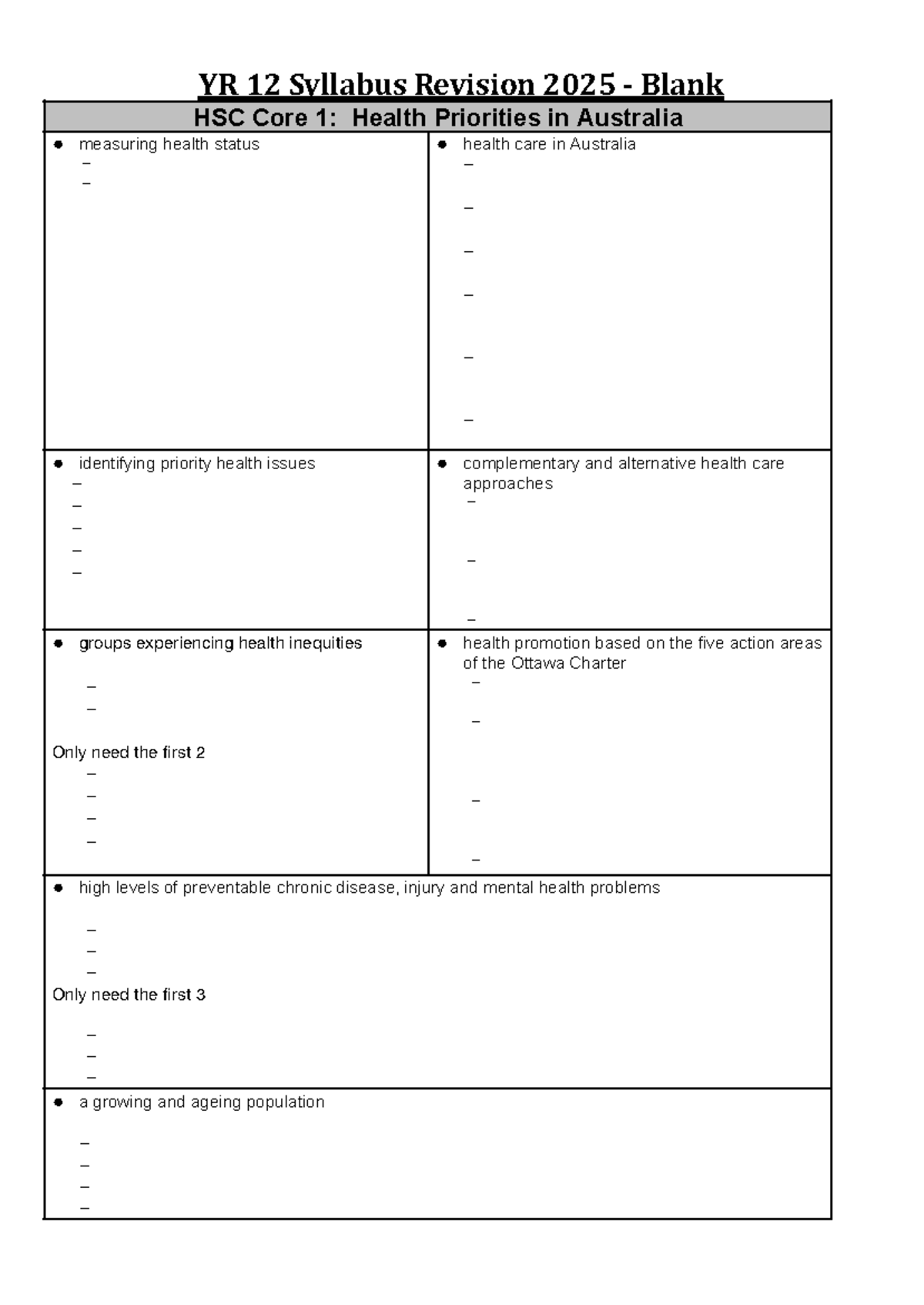 YR 12 Core 1 Syllabus Revision 2025 Blank - YR 12 Syllabus Revision ...