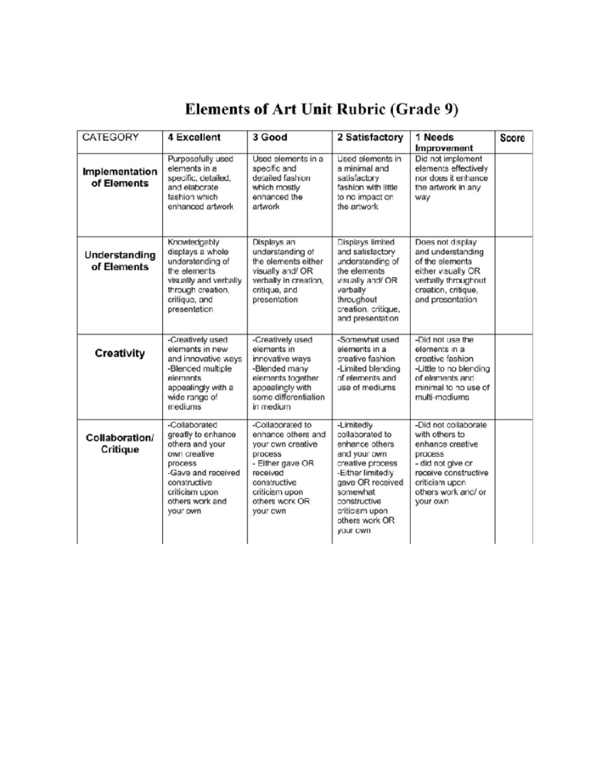 Grade 9 Art Elements Unit Rubric: Evaluation Criteria and Scores - Studocu
