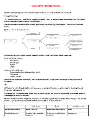 Le cœlome - Diversité du vivant - Le cœlome Le cœlome est une cavité ...