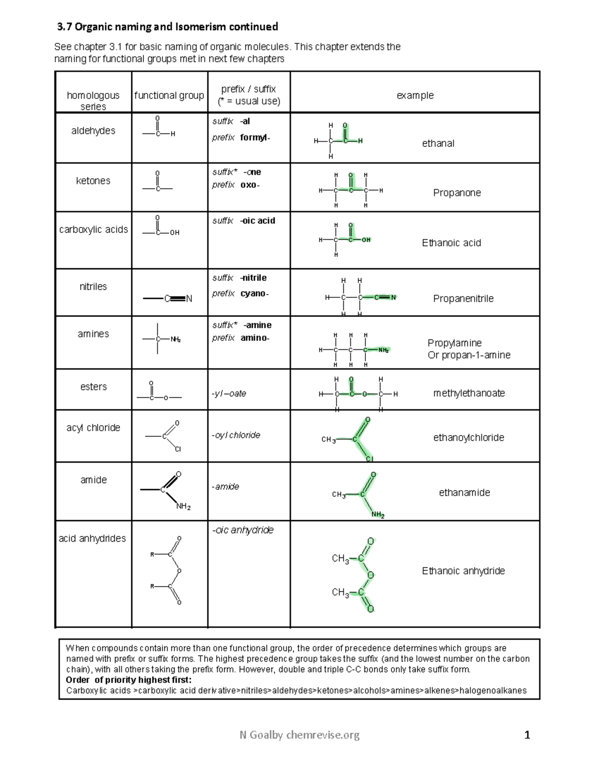 Nomenclature and isomerism in organic chemistry (CHEM 3.7) - Studocu