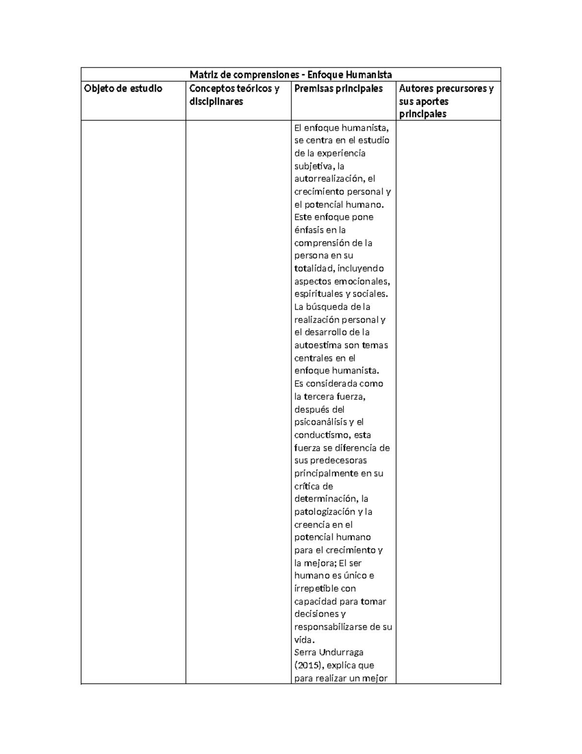 Matriz de Comprensión sobre el Enfoque Humanista en Psicología - Studocu
