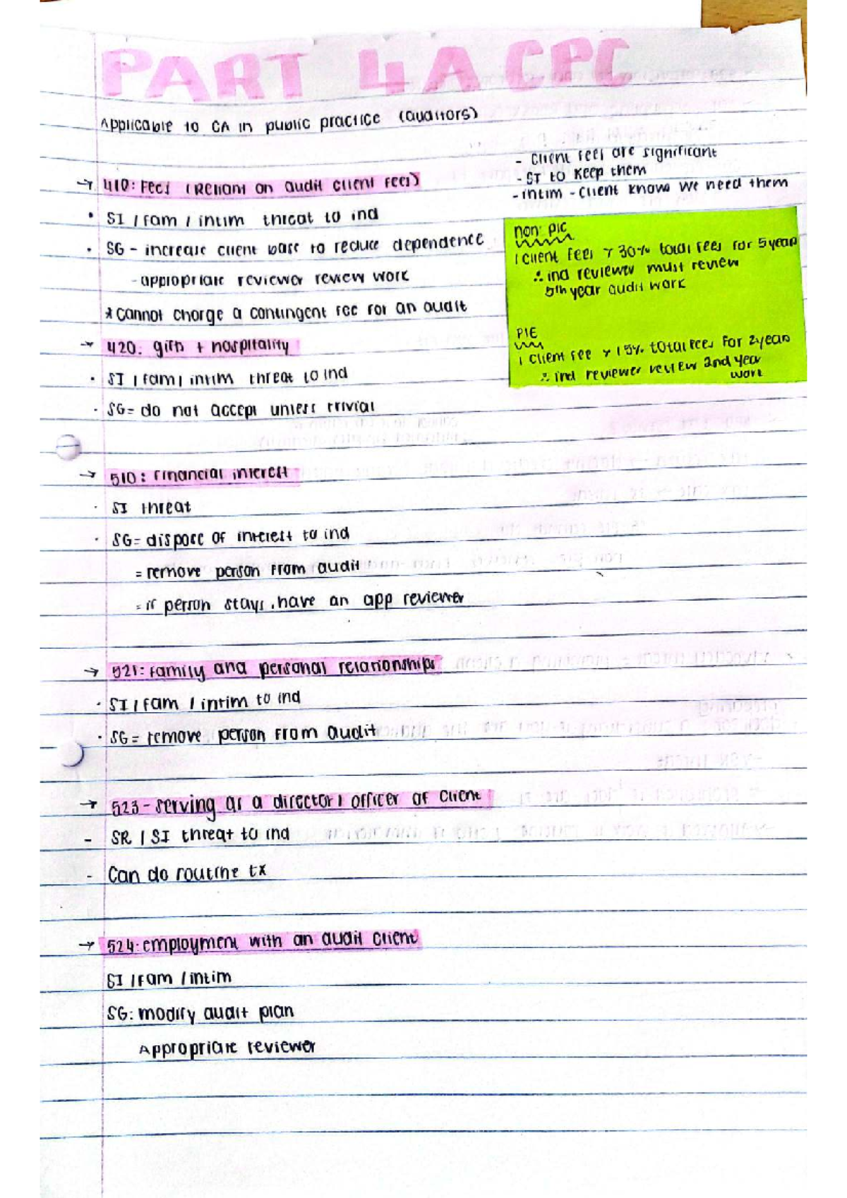 CPC 410: Summary of Client Fees and Independence Threats in Audits ...