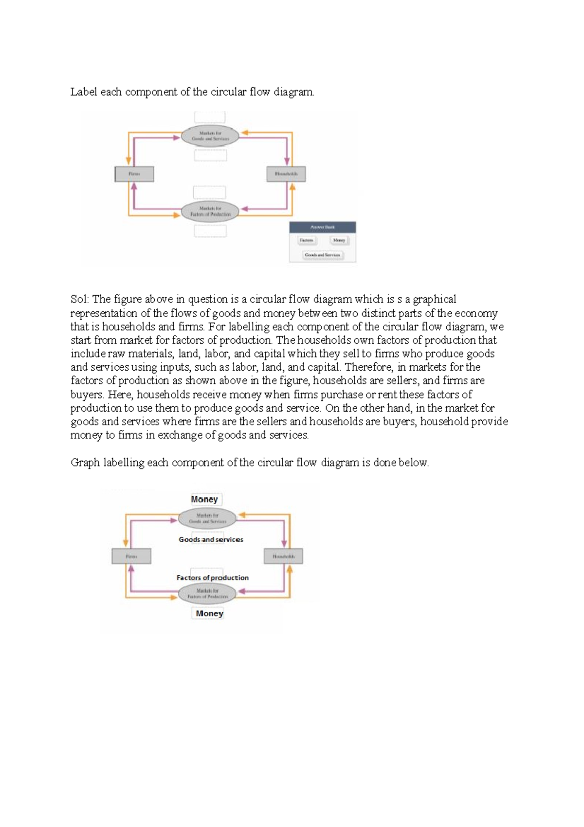 Label each component of the circular flow diagram - Sol: The figure ...