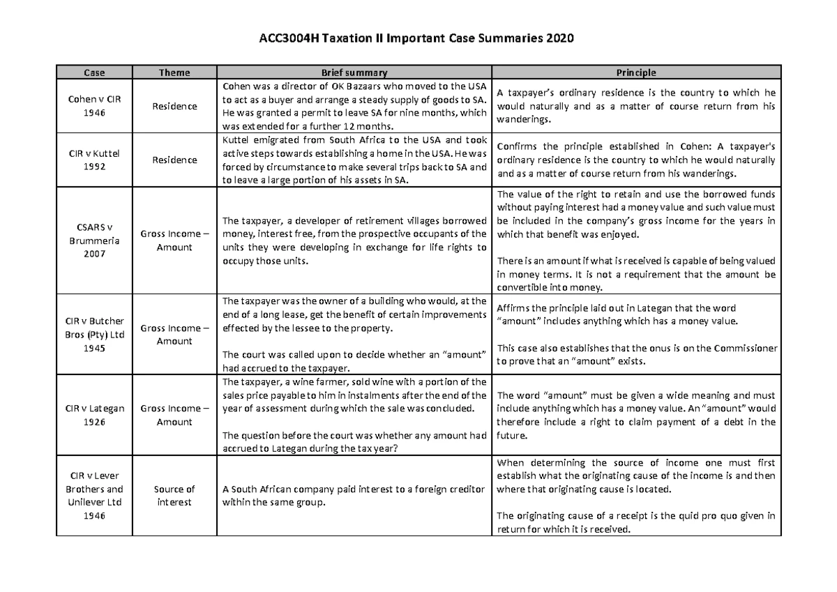 Prohibited Deductions - SECTION 23 – PROHIBITED DEDUCTIONS INTRODUCTION ...