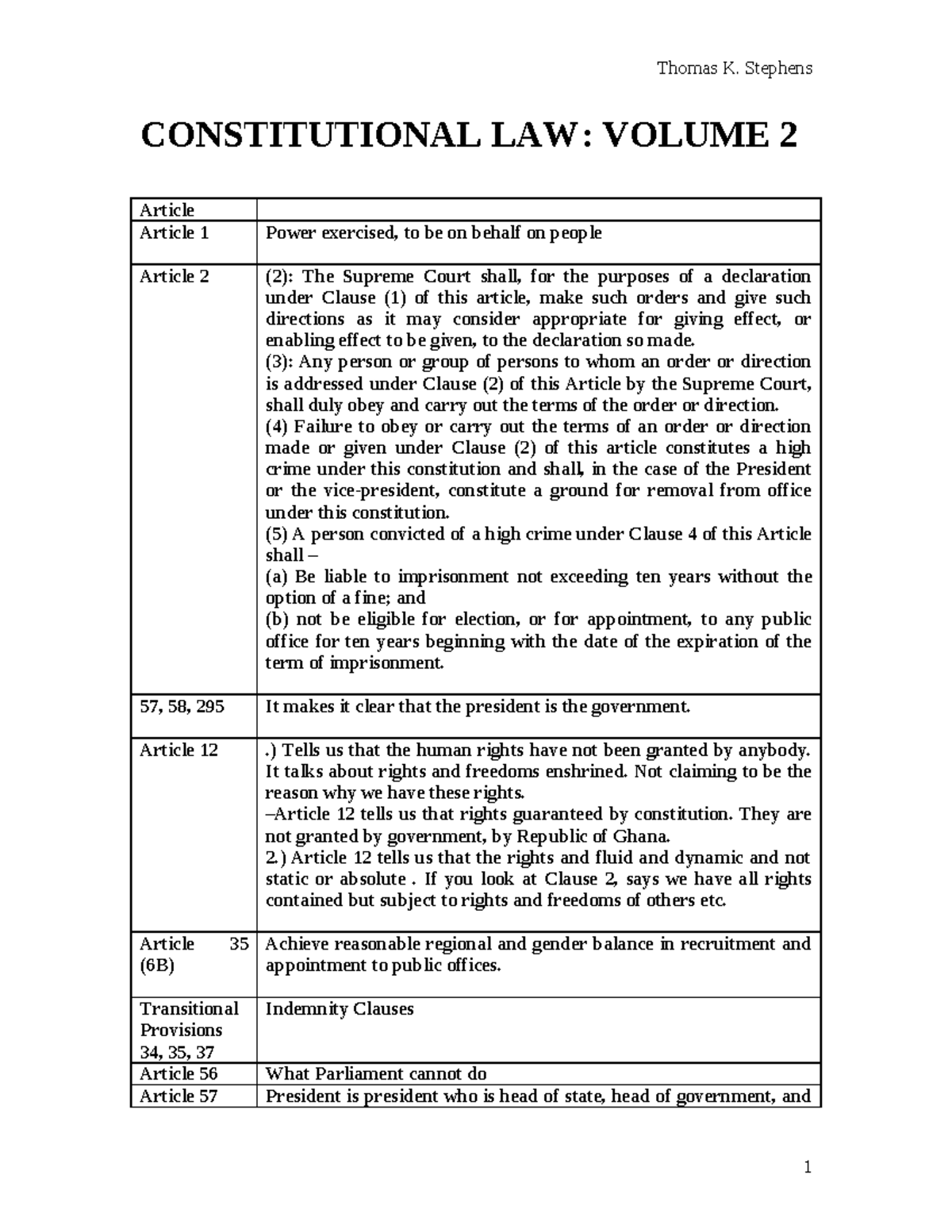 Constitutional Law Notes: Key Articles and Judicial Interpretations ...