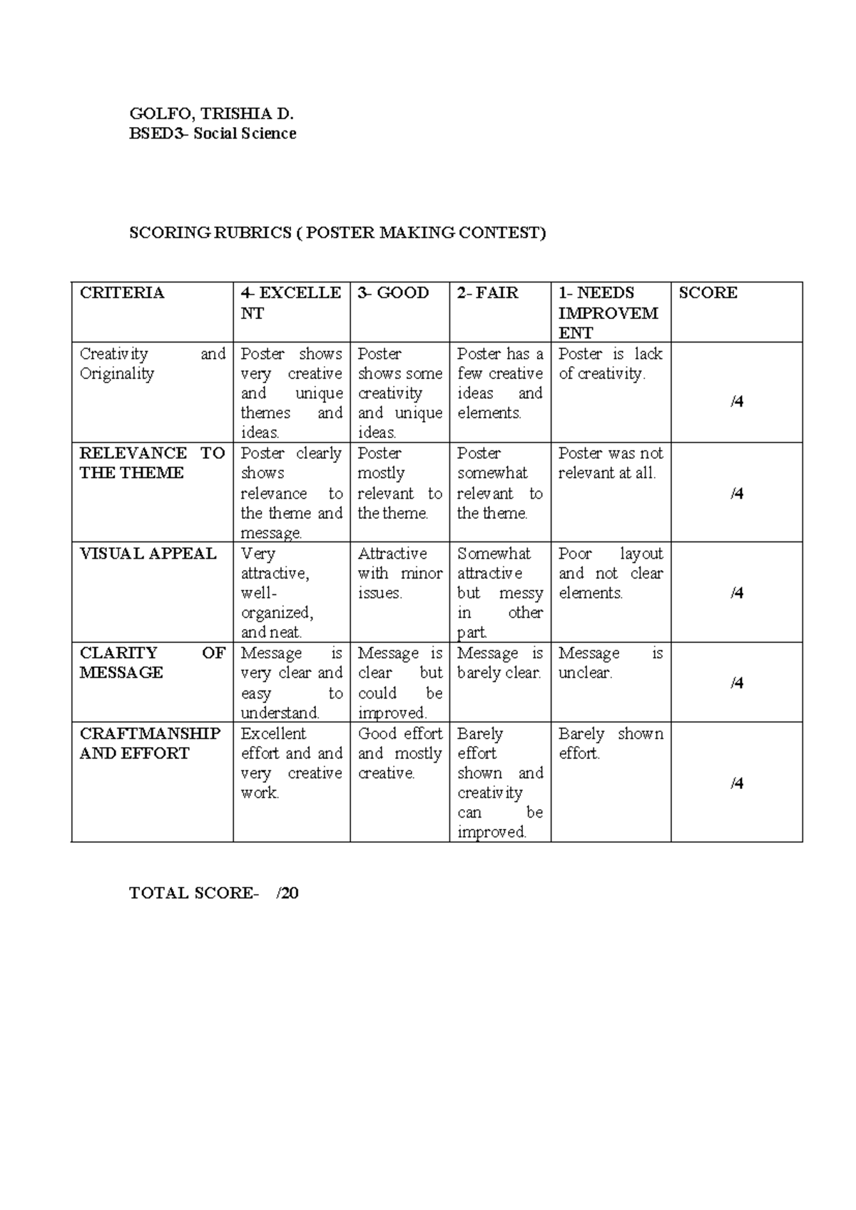 Assignment AL2: Social Science Scoring Rubrics for Poster Making ...