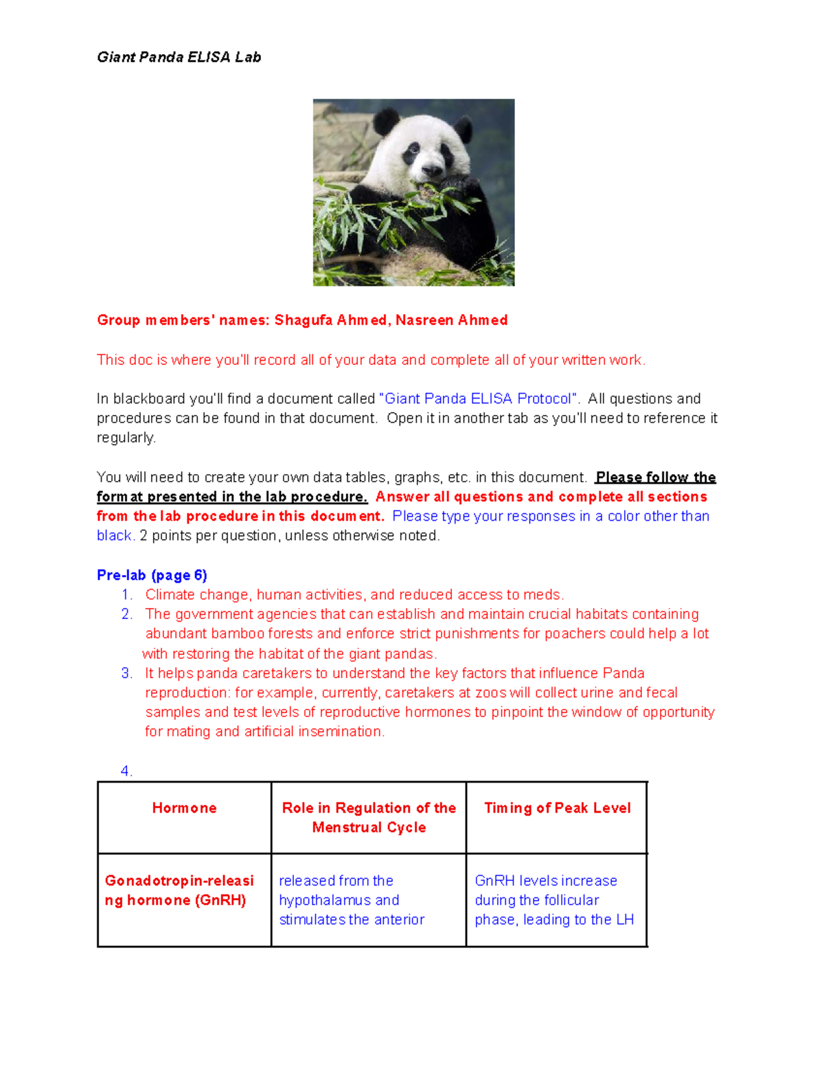 Giant Panda ELISA Lab Report: Data Collection & Analysis - Studocu