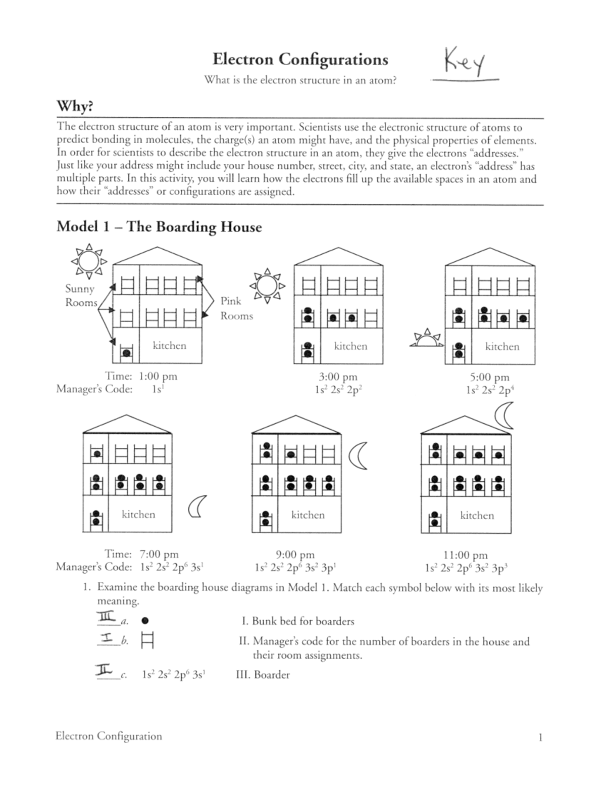 Electron Configurations: Understanding Atomic Structure and Bonding ...