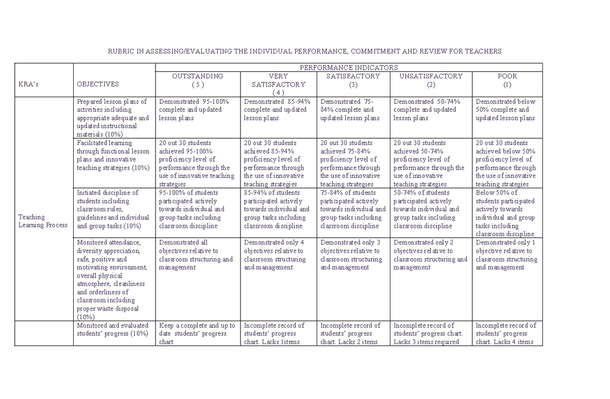 Rubric for Assessing Teacher Performance and Commitment - Studocu