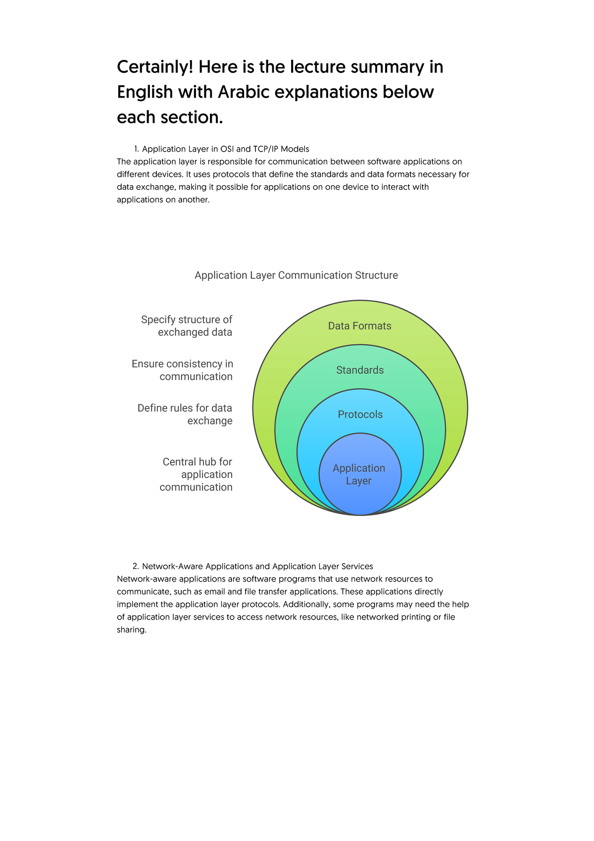 Lecture Summary: Application Layer Concepts & Protocols (ENG & AR ...